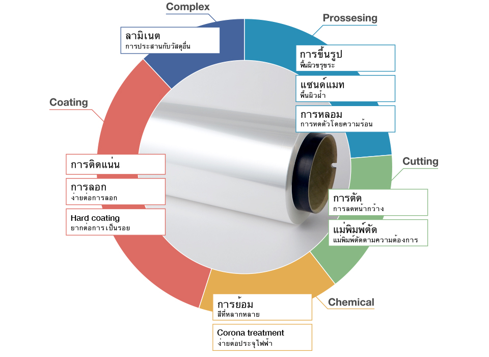 Toray International Trading Thailand (TITH) | TORAY